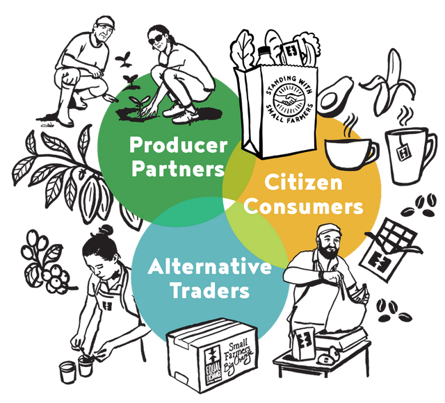 About Us – Equal Exchange