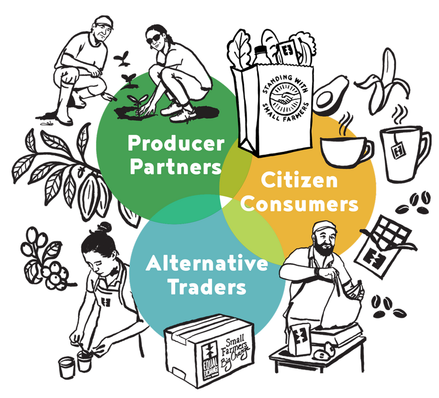 Join our Citizen-Consumer Community#N# #N# #N# – Equal Exchange